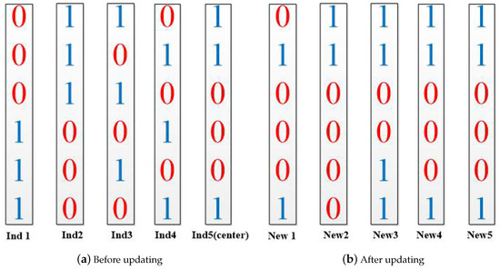 Applied Sciences | Free Full-Text | Using Improved Brainstorm Optimization Algorithm for ...