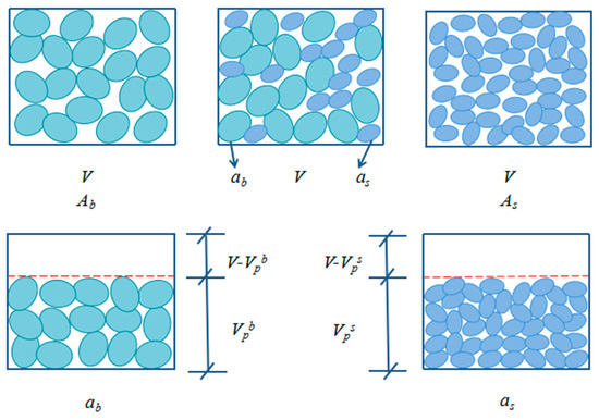 Packing Characteristics of Aggregate with Consideration of Particle ...