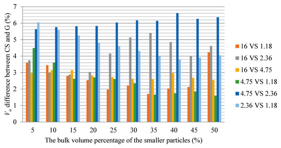 Packing Characteristics of Aggregate with Consideration of Particle ...