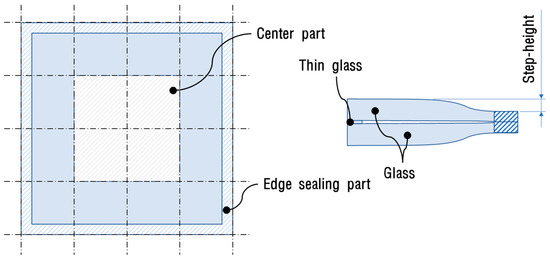 Optimization of Glass Edge Sealing Process Using Microwaves for ...