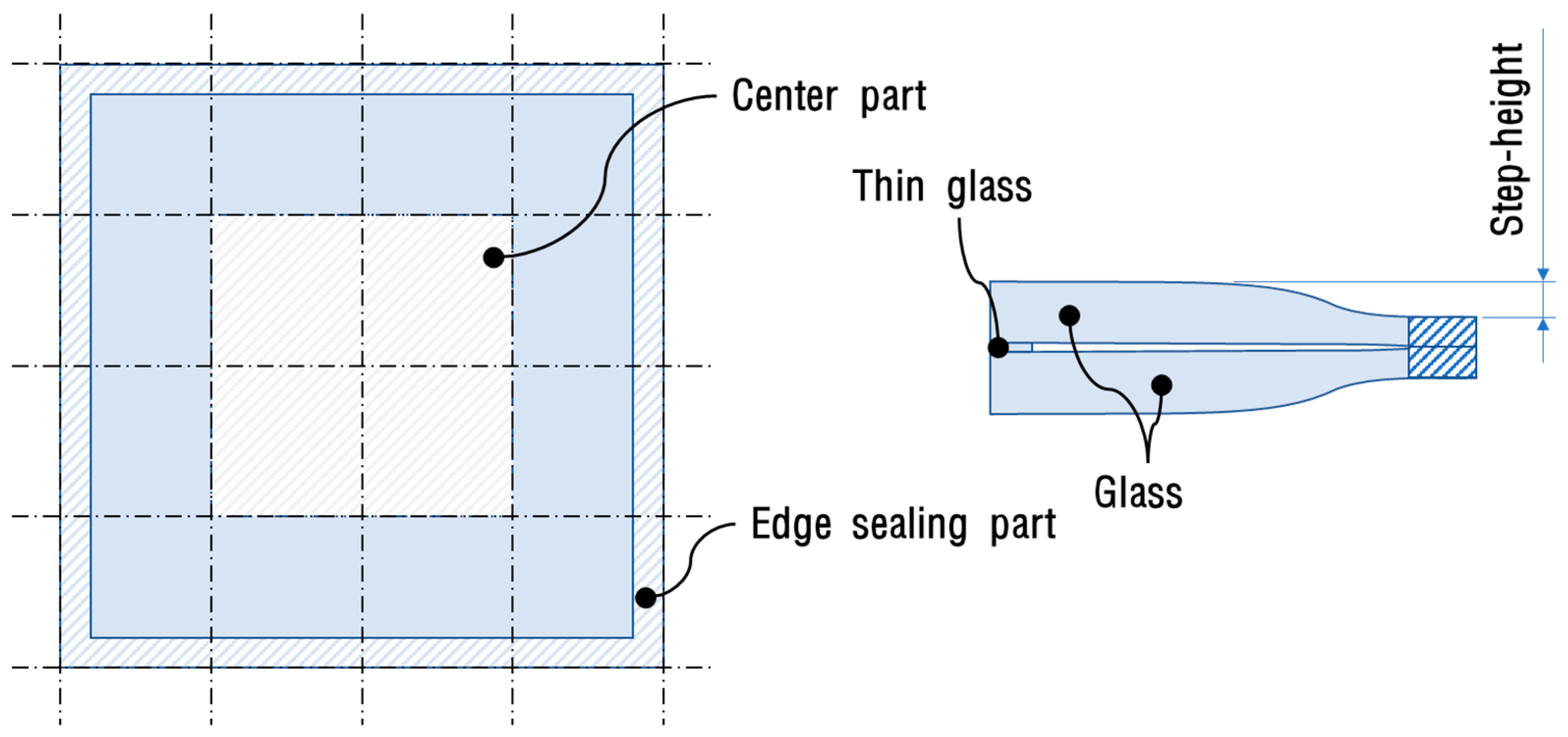Optimization of Glass Edge Sealing Process Using Microwaves for ...