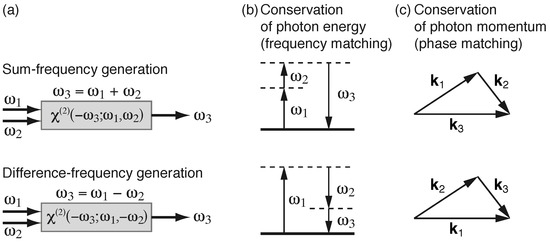 Applied Sciences | Special Issue : Nonlinear Optical Materials and ...