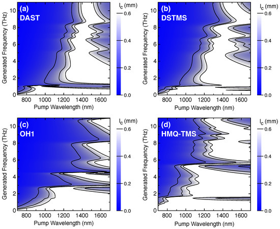 Applied Sciences | Special Issue : Nonlinear Optical Materials and ...