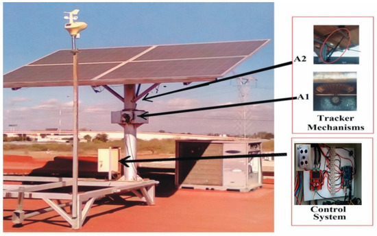 PV Tracking Design Methodology Based on an Orientation Efficiency Chart
