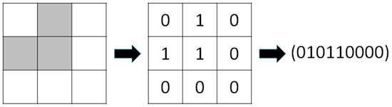 Texture Construction Edge Detection Algorithm