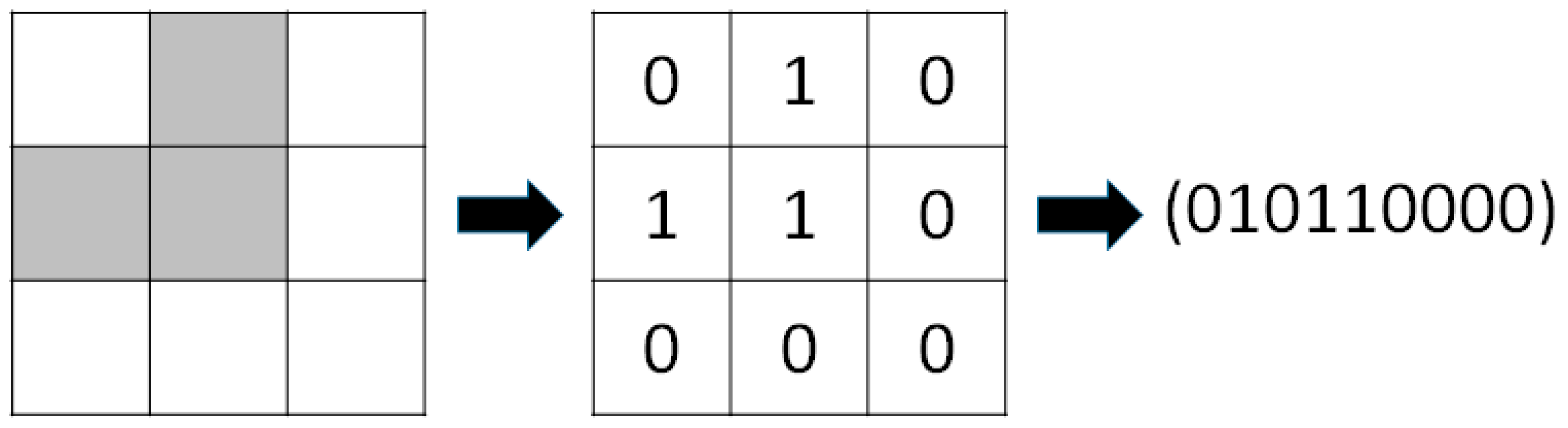 Texture Construction Edge Detection Algorithm