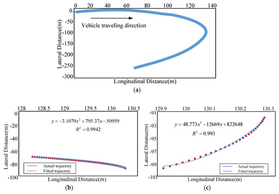 Research on Control of Intelligent Vehicle Human-Simulated Steering ...
