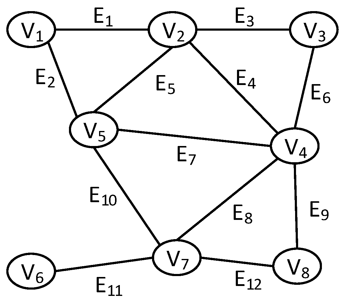 Applied Sciences | Free Full-Text | An MFF-SLIC Hybrid Superpixel ...