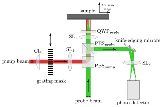Applied Sciences | Special Issue : Laser Ultrasonics