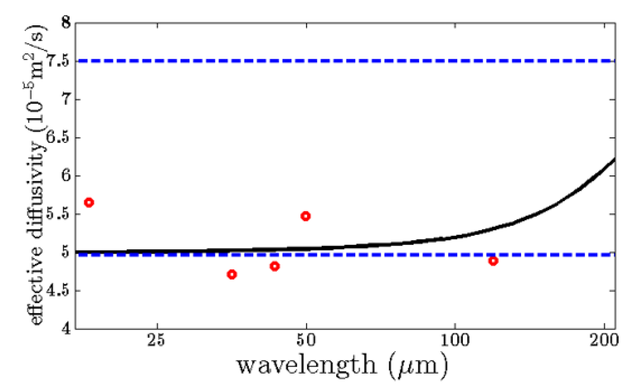 Applied Sciences | Free Full-Text | Remote Thermoelastic ...