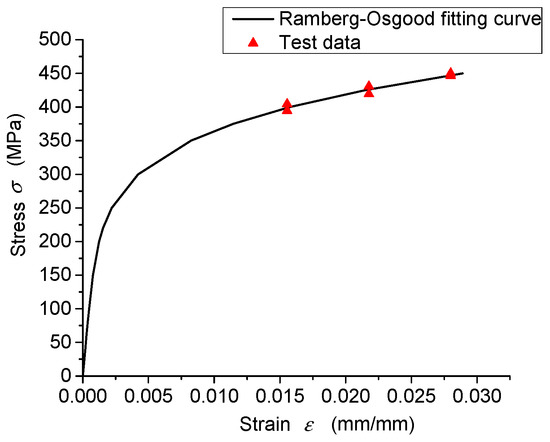 Applied Sciences | Free Full-Text | Lifetime Assessment and ...
