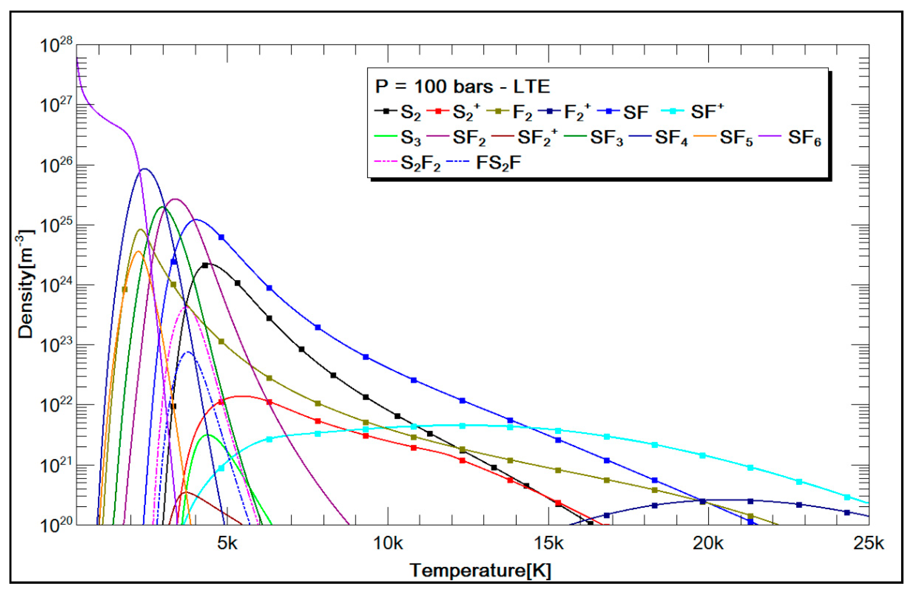 The Virial Effect—Applications for SF6 and CH4 Thermal Plasmas
