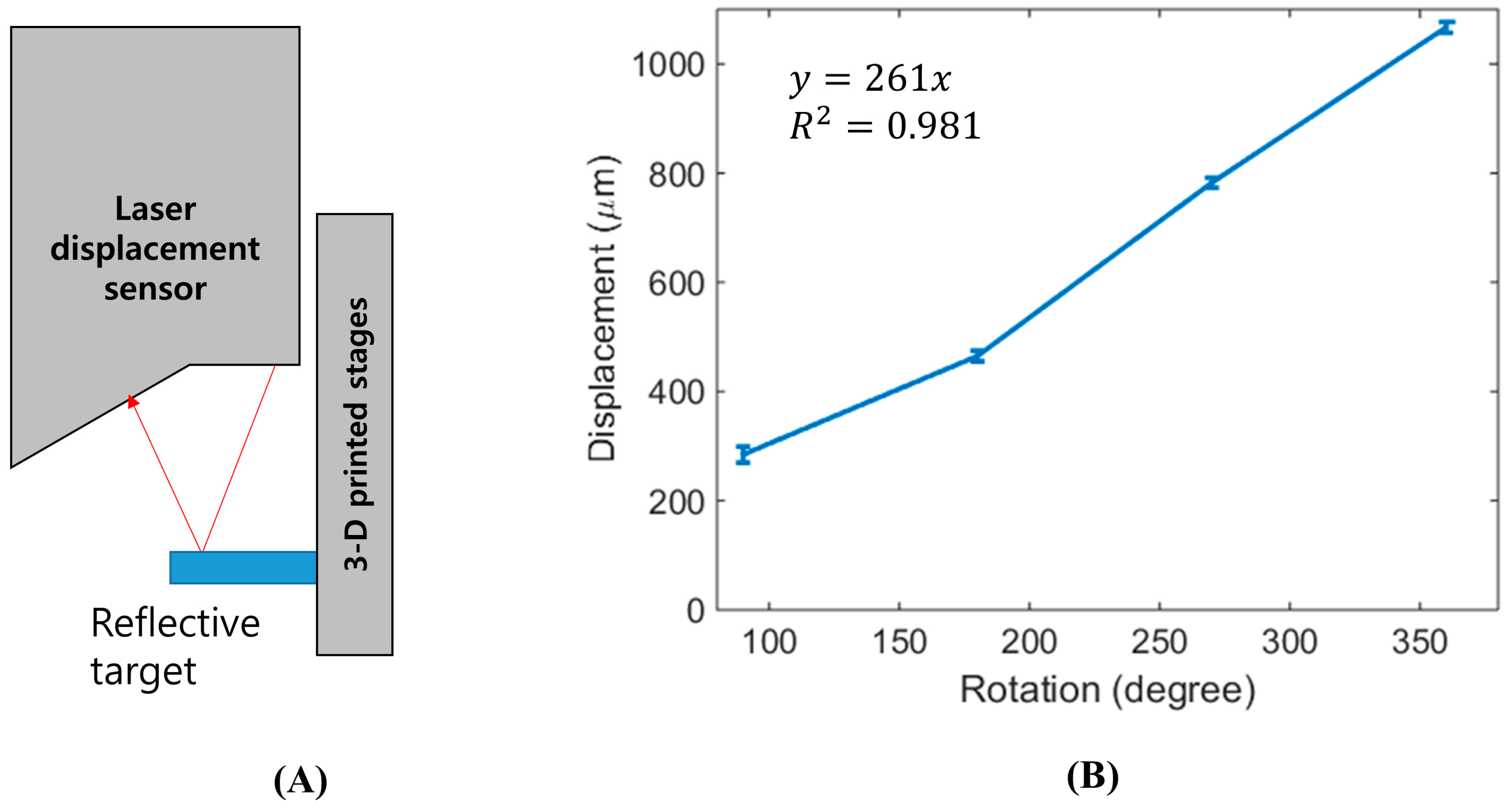 Applied Sciences | Free Full-Text | Exploring the Utility of 3-D ...