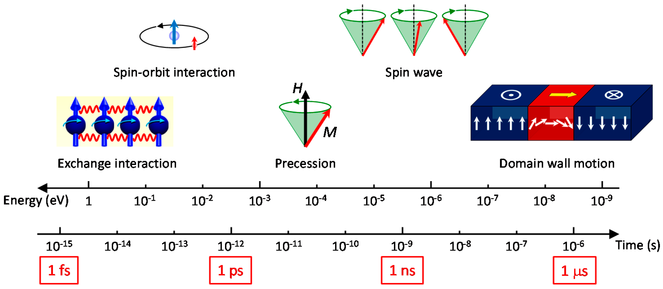 Applied Sciences | Free Full-Text | Ultrafast Optical Control of ...