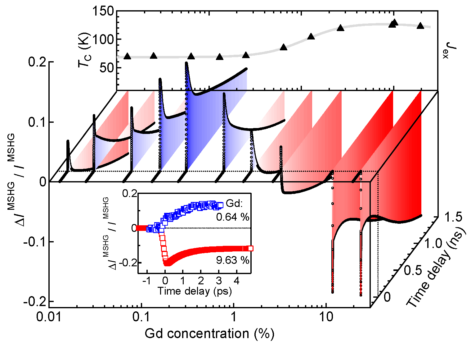 Applied Sciences | Free Full-Text | Ultrafast Optical Control of ...