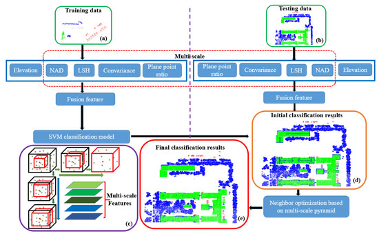 A Single Point-Based Multilevel Features Fusion and Pyramid Neighborhood Optimization Method for ...