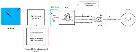 DC-Link Voltage Control of a Grid-Connected Solar Photovoltaic System for Fault Ride-Through ...