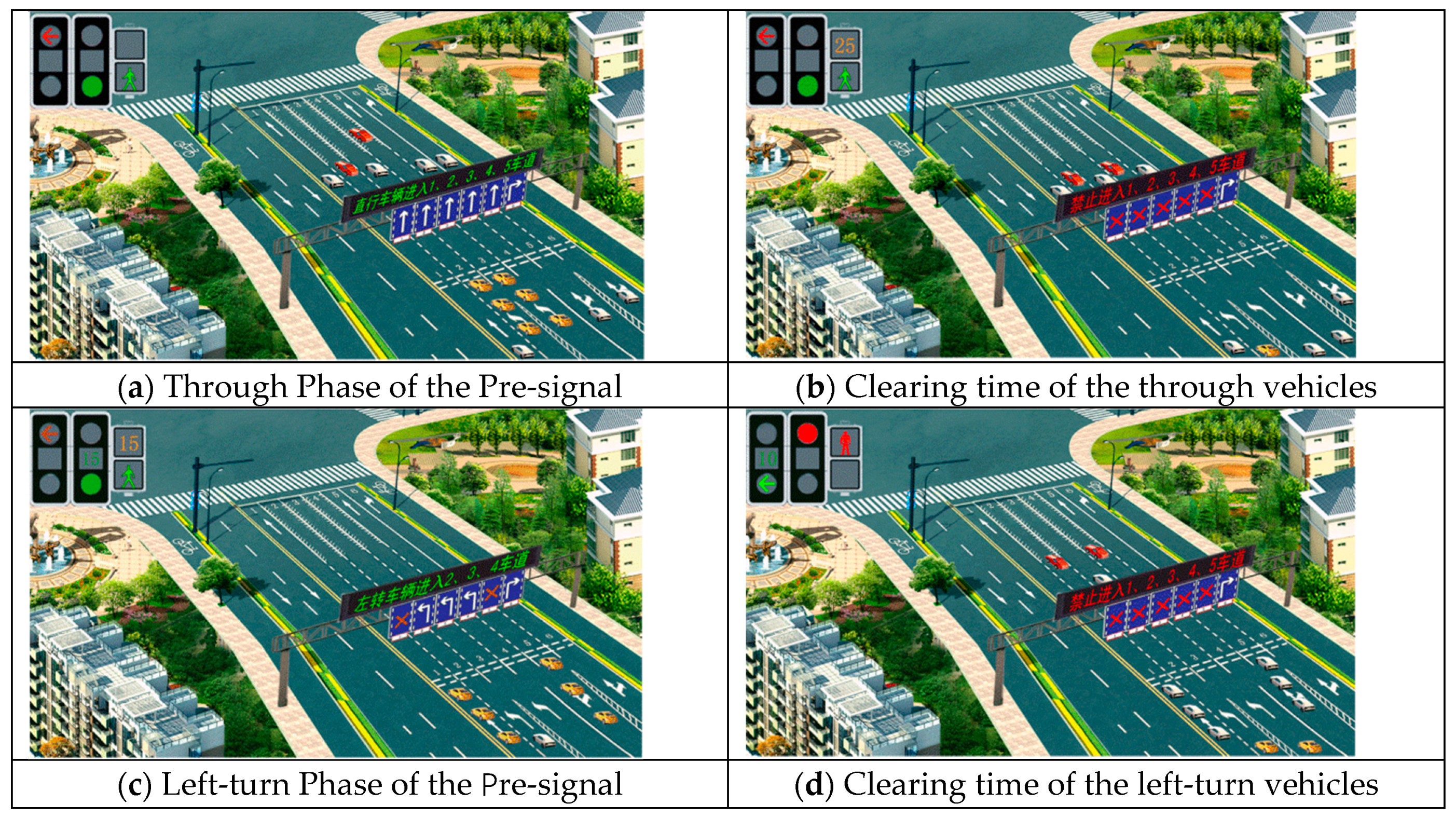 Applied Sciences | Free Full-Text | Control Method for Signalized ...