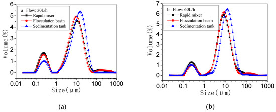 Effects of Mixing Conditions on Floc Properties in Magnesium Hydroxide ...