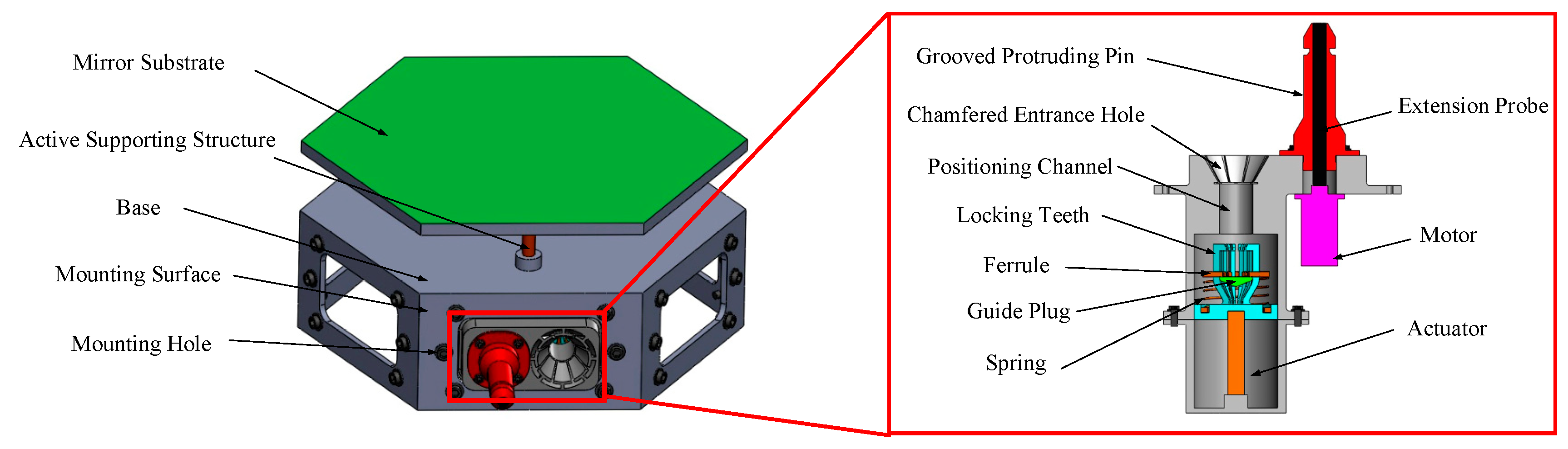 Design Analysis of a Passive Buffer System for Space-Assembled ...