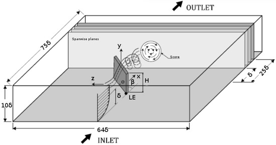 Computational Characterization of a Rectangular Vortex Generator on a ...