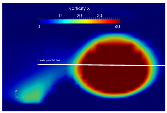 Computational Characterization of a Rectangular Vortex Generator on a ...