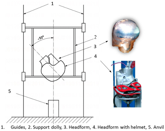 Method to Assess and Enhance Vulnerable Road User Safety during Impact ...