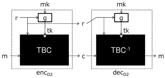 Re-Keying Scheme Revisited: Security Model and Instantiations
