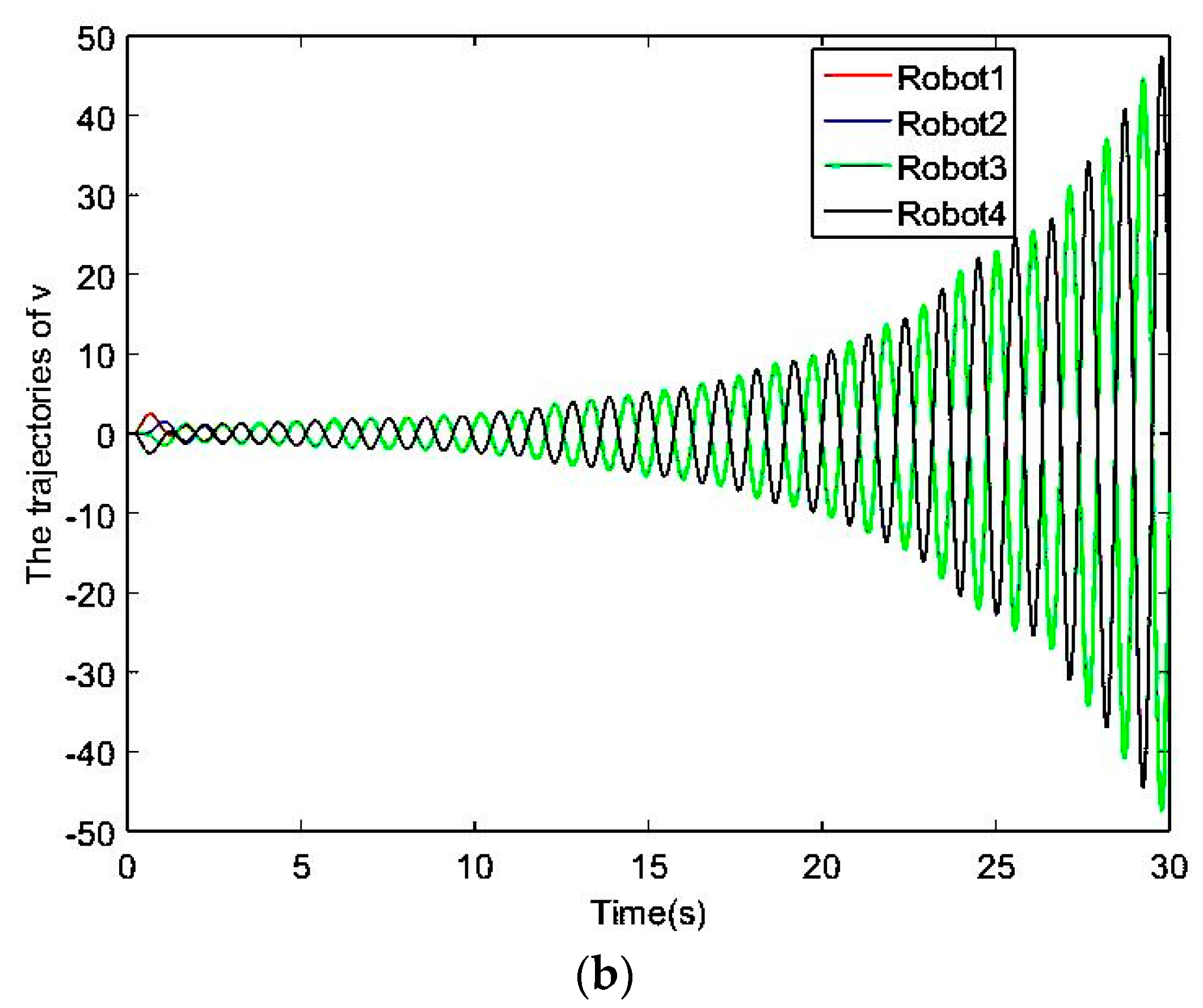 Applied Sciences | Free Full-Text | Consensus Algorithms Based Multi ...