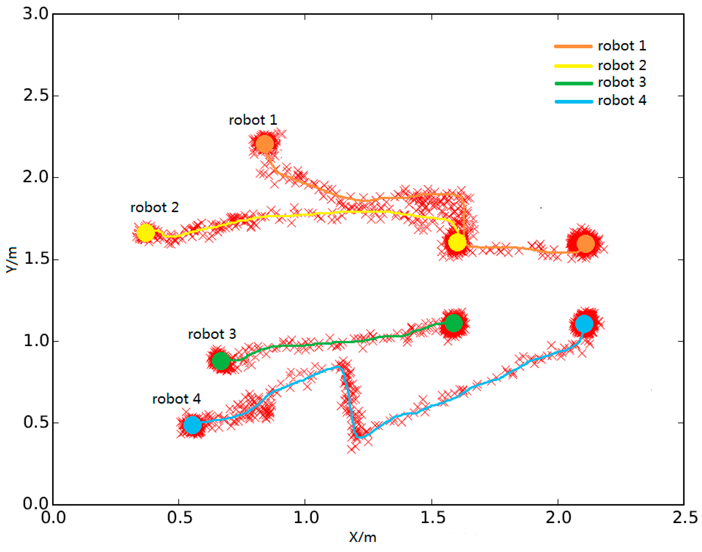 Applied Sciences | Free Full-Text | Consensus Algorithms Based Multi-Robot Formation Control ...