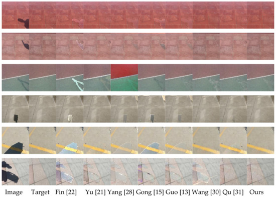 Image Shadow Removal Using End-To-End Deep Convolutional Neural Networks