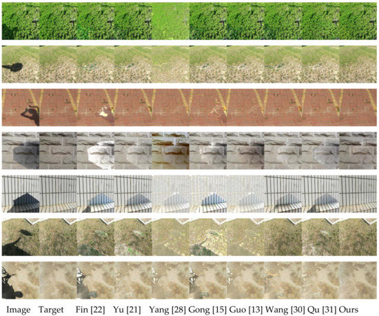 Image Shadow Removal Using End-To-End Deep Convolutional Neural Networks