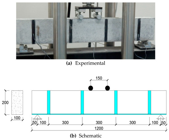 Cracking Behavior of RC Beams Strengthened with Different Amounts and ...