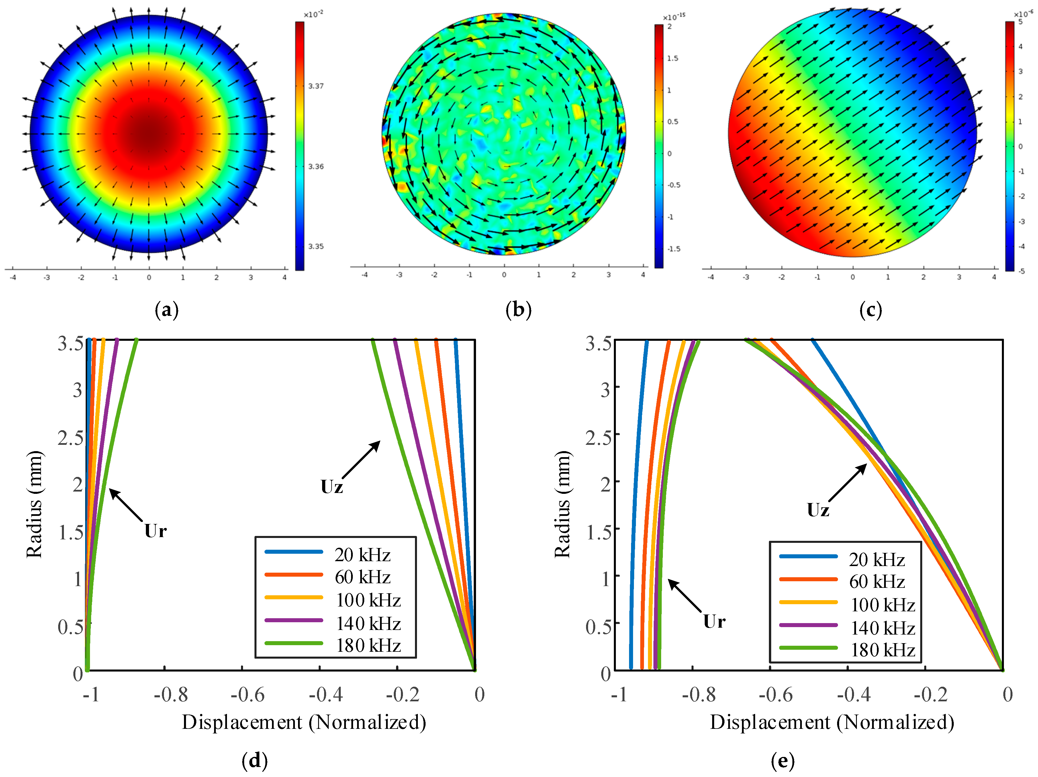 Applied Sciences | Free Full-Text | Numerical and Experimental ...