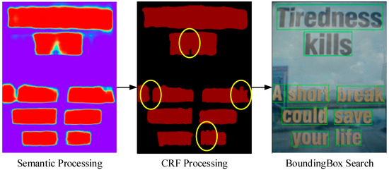 An Algorithm for Scene Text Detection Using Multibox and Semantic Segmentation