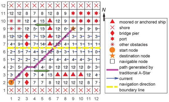 Applied Sciences | Free Full-Text | An Improved A-Star Algorithm ...