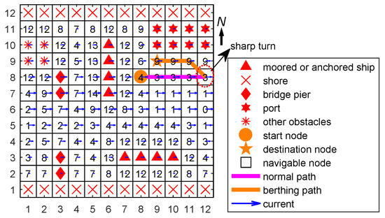 Applied Sciences | Free Full-Text | An Improved A-Star Algorithm ...