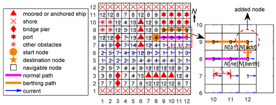 Applied Sciences | Free Full-Text | An Improved A-Star Algorithm ...