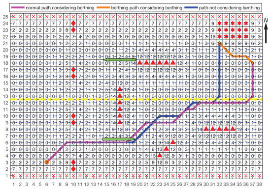 Applied Sciences | Free Full-Text | An Improved A-Star Algorithm ...