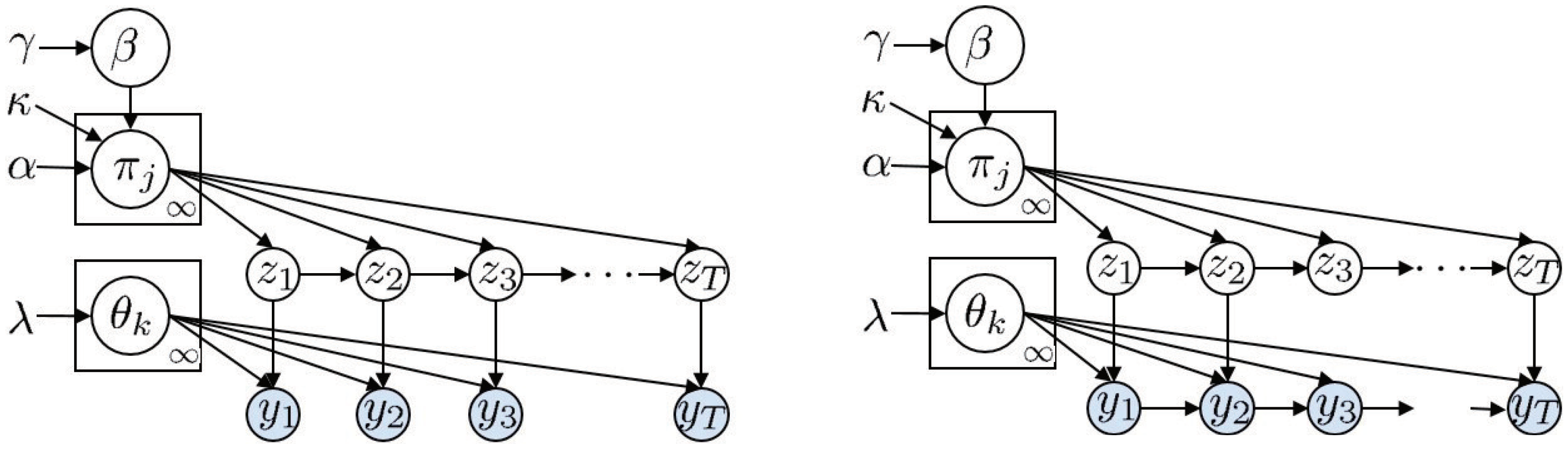 Applied Sciences | Free Full-Text | A Latent State-Based Multimodal ...