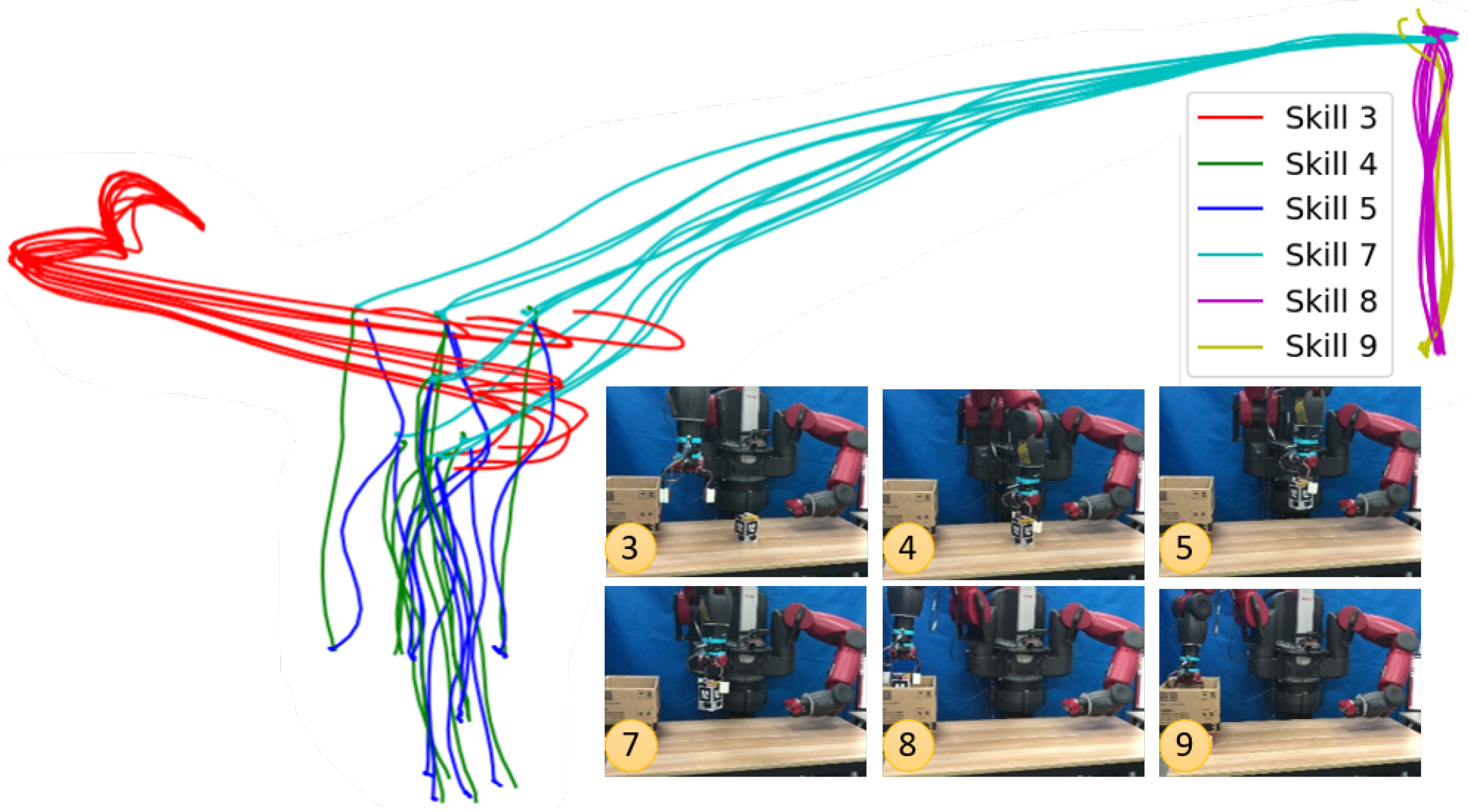 Applied Sciences | Free Full-Text | A Latent State-Based Multimodal ...