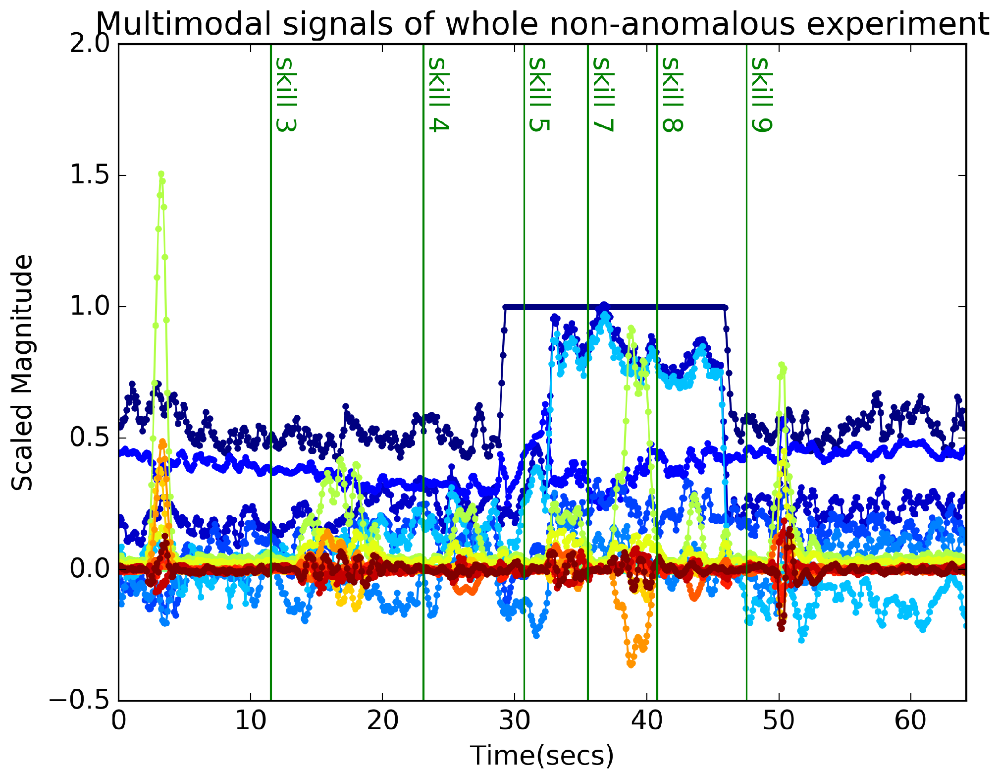 Applied Sciences | Free Full-Text | A Latent State-Based Multimodal ...