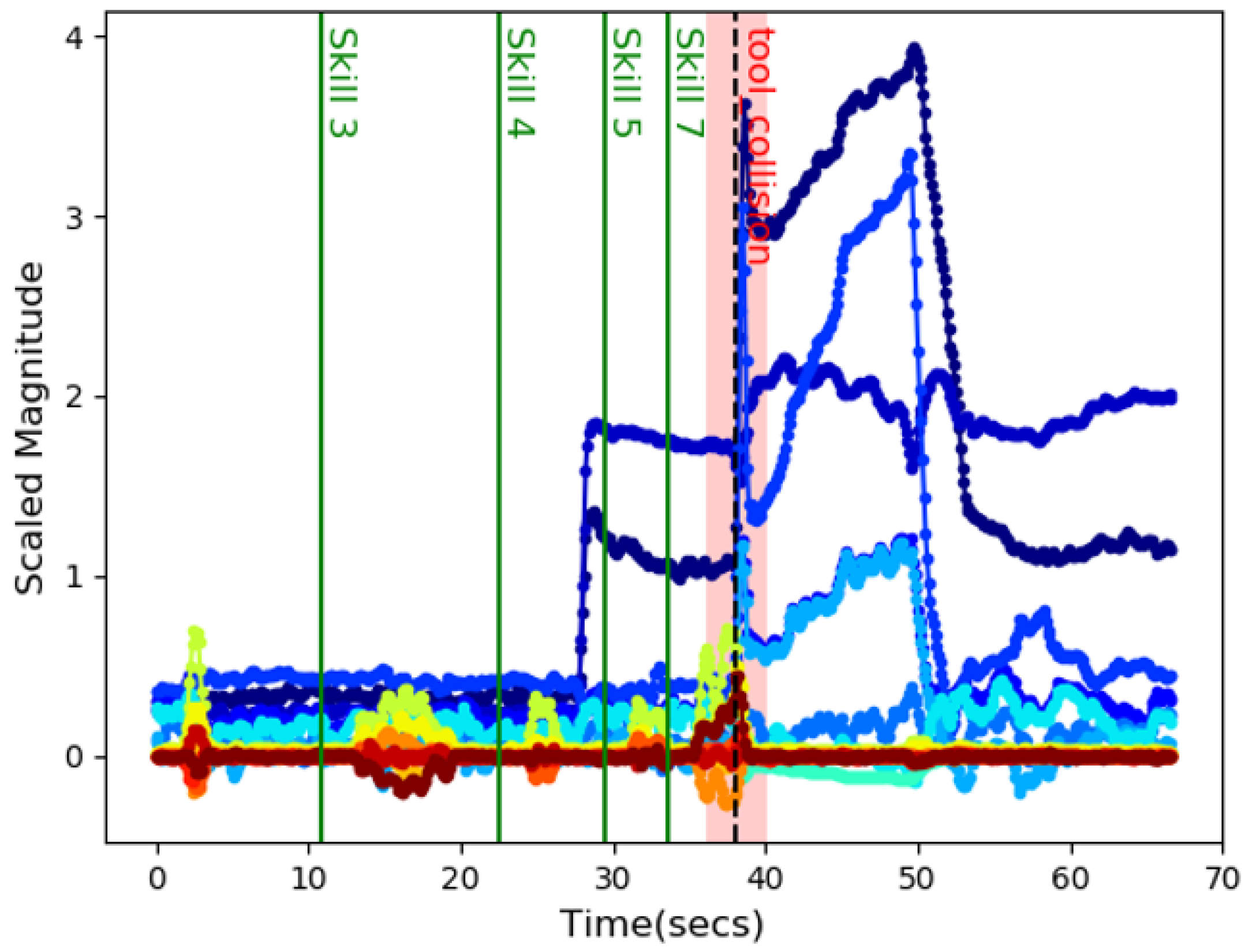 Applied Sciences | Free Full-Text | A Latent State-Based Multimodal ...
