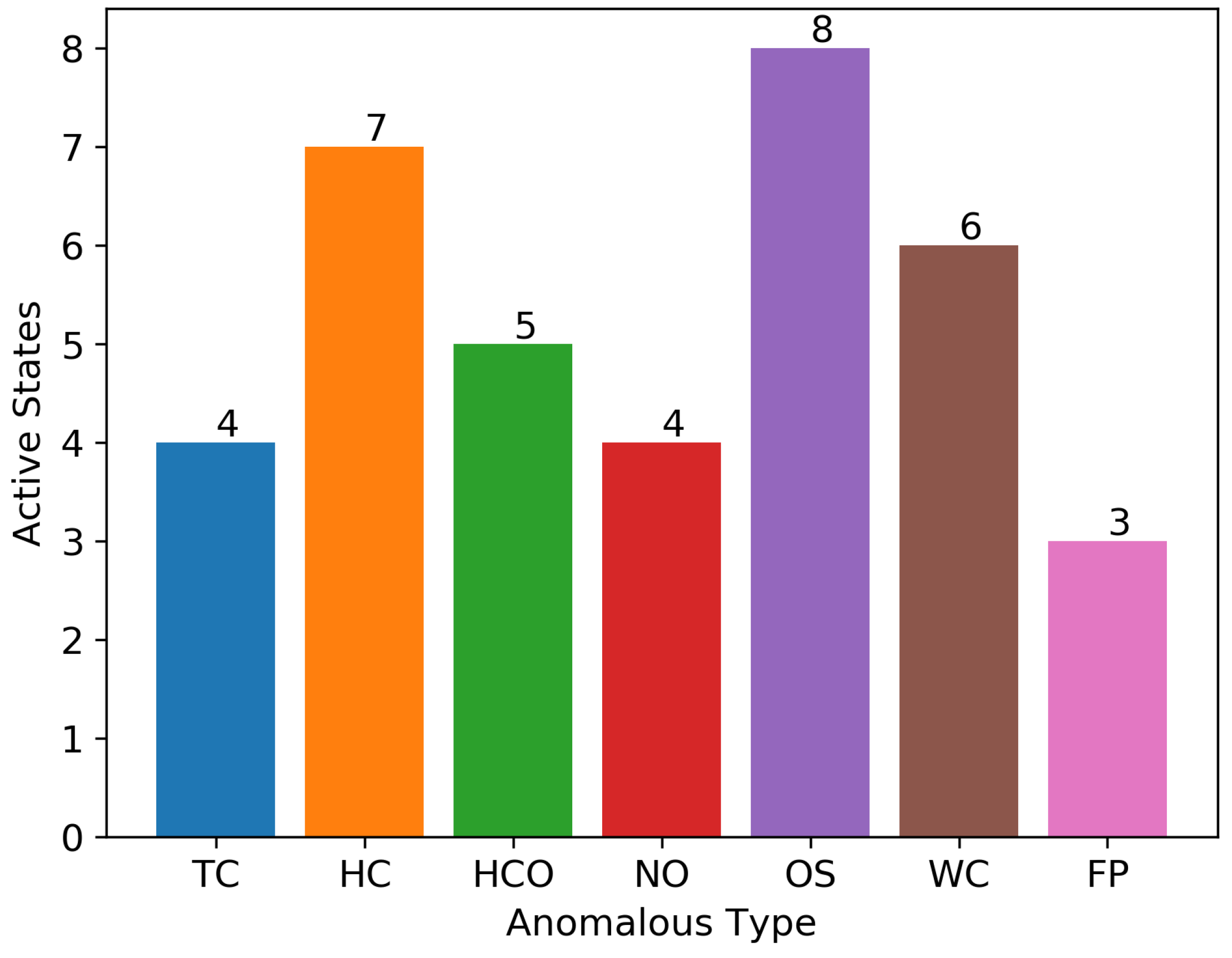 Applied Sciences | Free Full-Text | A Latent State-Based Multimodal ...