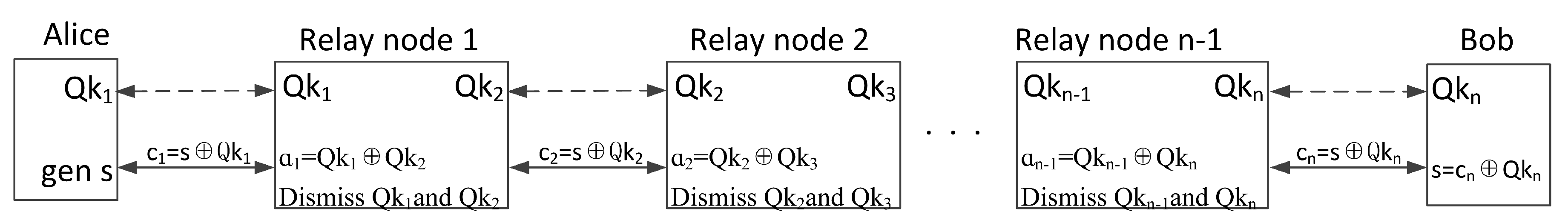 Wide Area Key Distribution Network Based on a Quantum Key Distribution ...
