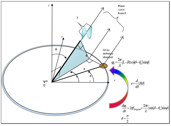 Applied Sciences | Special Issue : Novel Insights into Orbital Angular ...