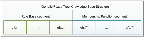 A Multi-Agent Based Intelligent Training System for Unmanned Surface ...
