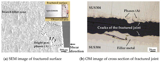 Micro-Brazing of Stainless Steel Using Ni-P Alloy Plating