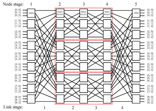 Applied Sciences | Free Full-Text | Generalization of an Optical ASA Switch