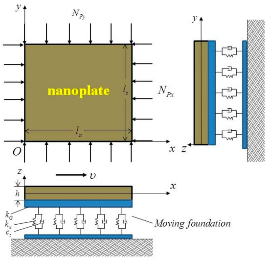 Flutter and Divergence Instability of Axially-Moving Nanoplates Resting ...